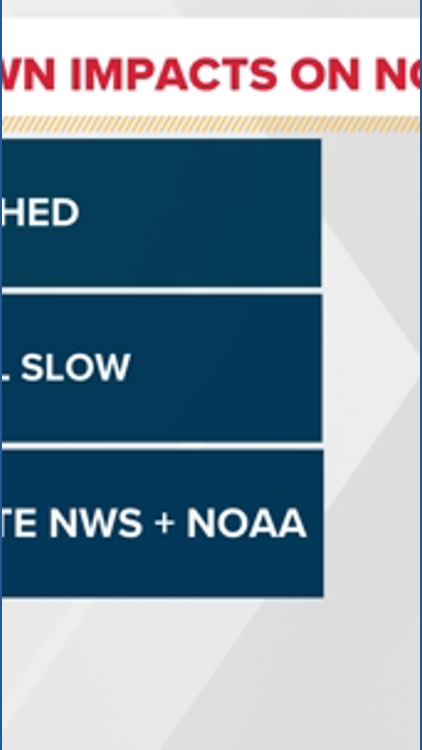 Federal government shutdown: Impacts on NOAA, National Weather Service ...