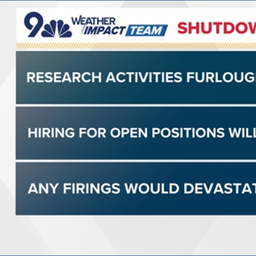 Federal government shutdown: Impacts on NOAA, National Weather Service ...