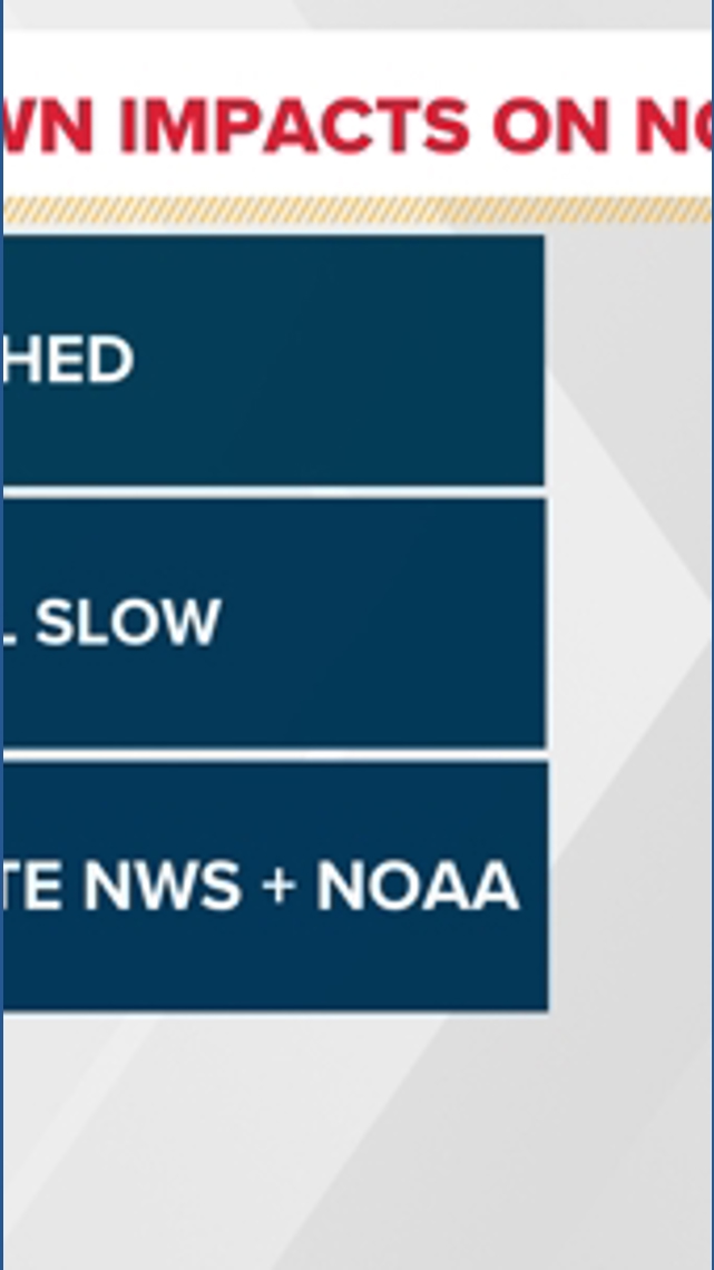 Federal government shutdown: Impacts on NOAA, National Weather Service ...