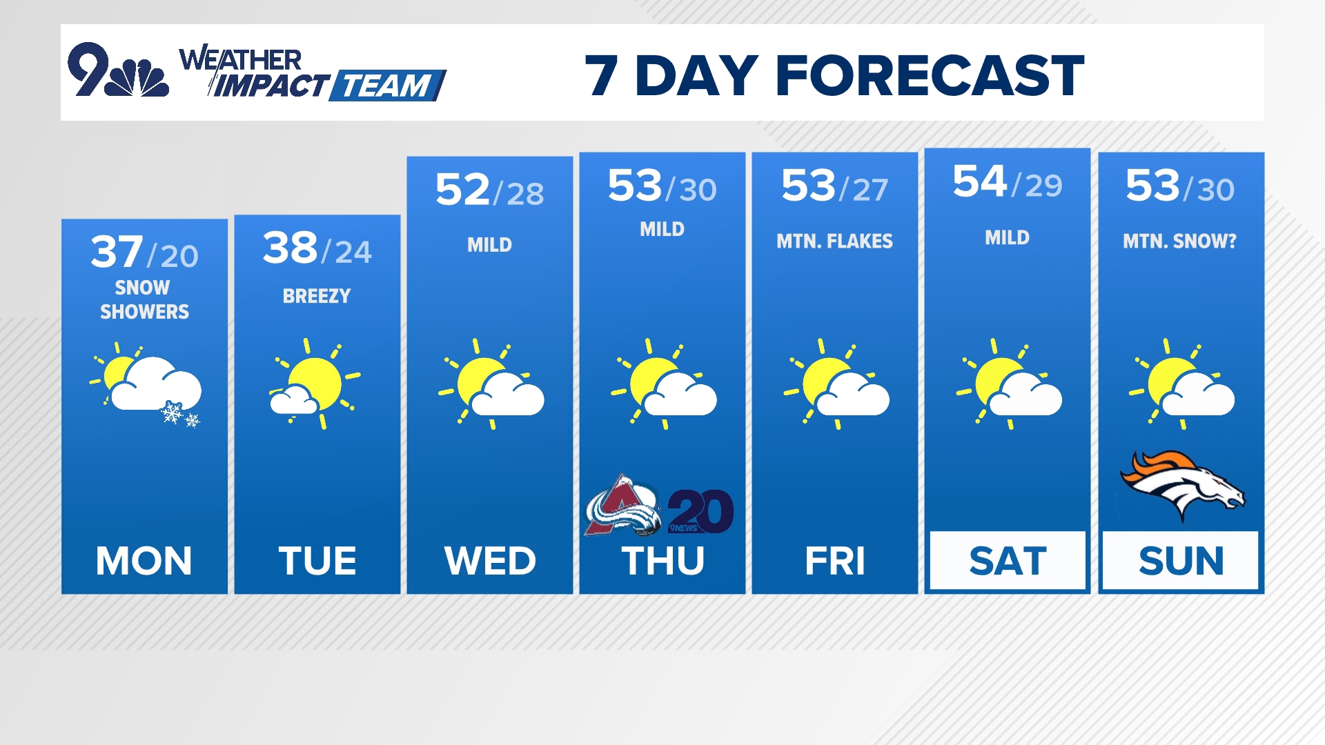 Denver weather: Snow and cold for parts of Colorado on Monday | 9news.com