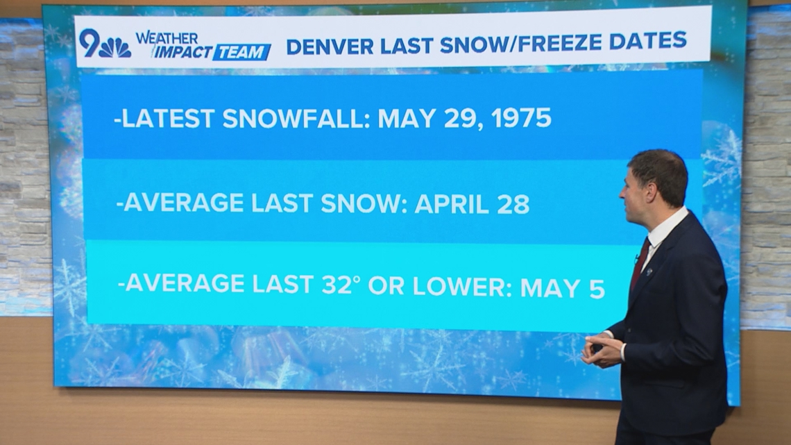 Live Weather Radar Map | Denver, Colorado | 9news.com