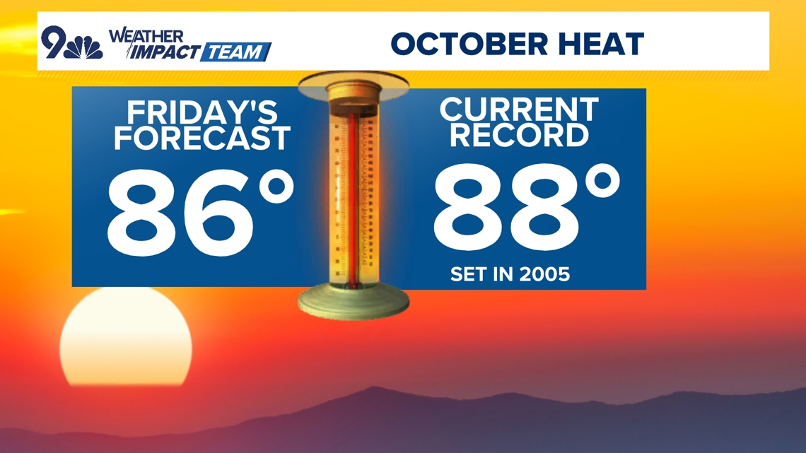 What is a downburst, microburst, macroburst? | 9news.com