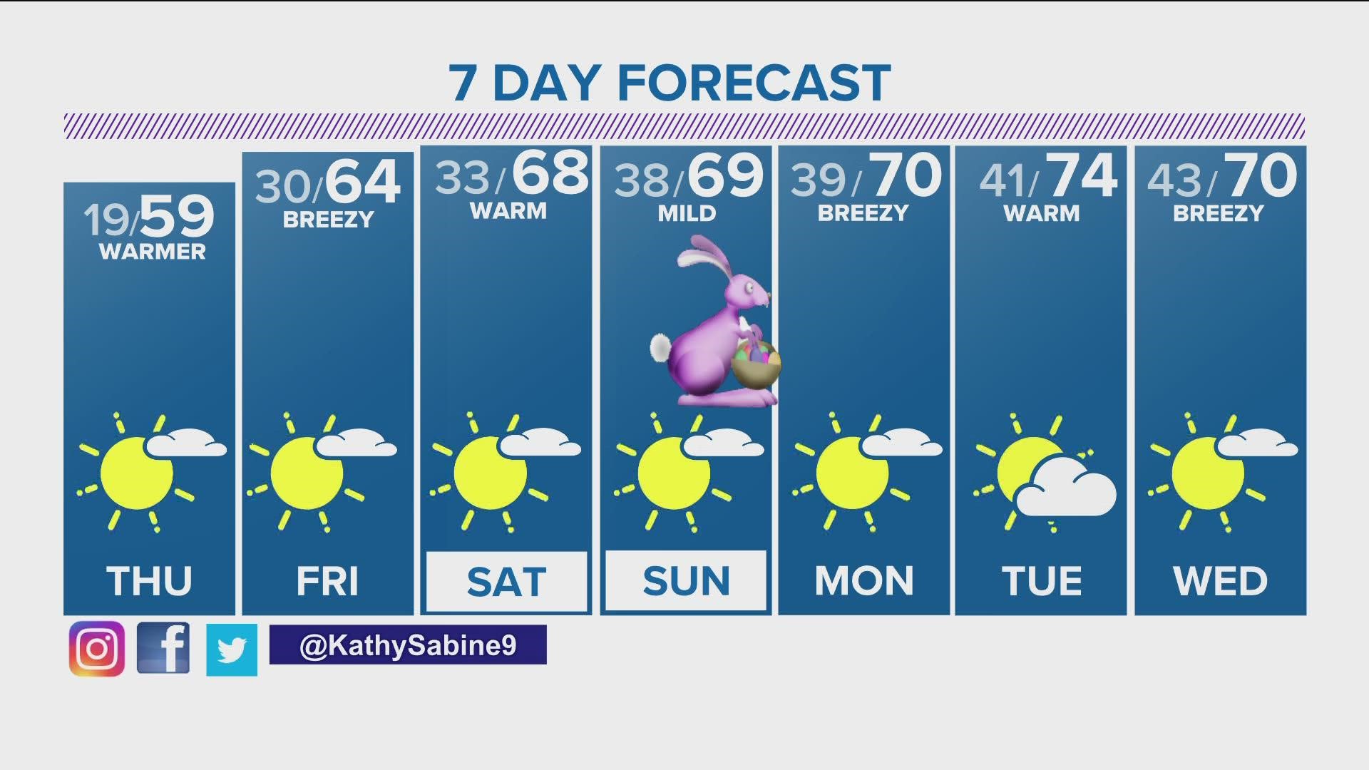 How much screen time is too much for kids? | 9news.com