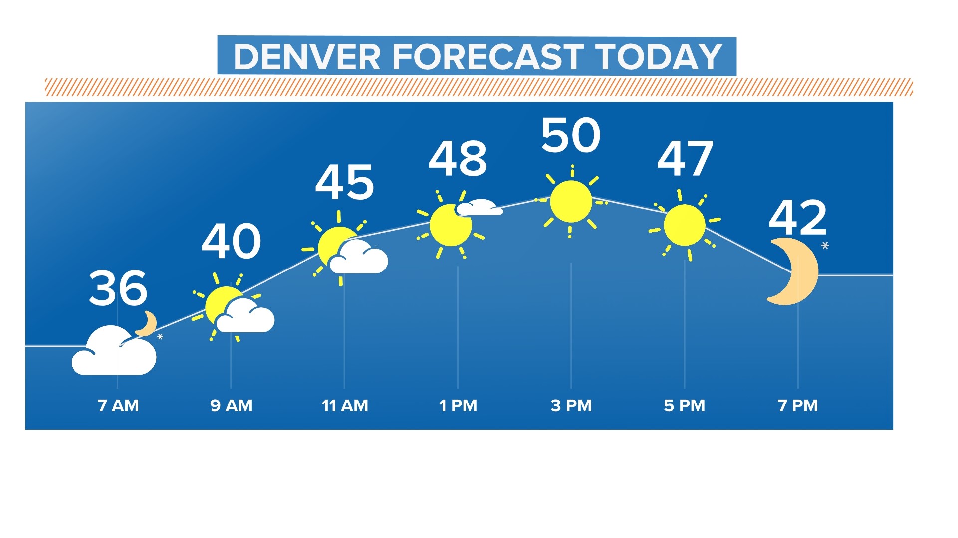 Denver's Leading Local News: Weather, Traffic, Sports and more | Denver ...