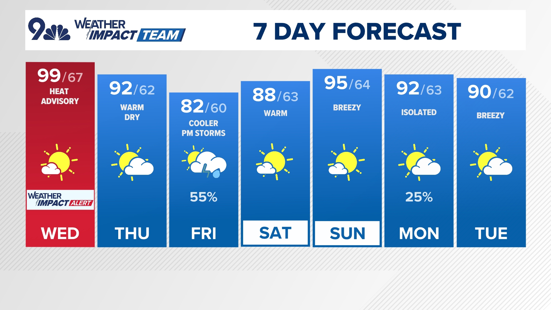 Denver, Colorado, Front Range weather forecast | 9news.com