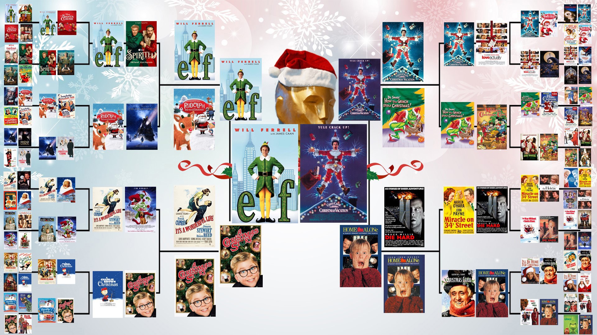Christmas Vacation wins 6th annual 9NEWS Christmas movie bracket ...