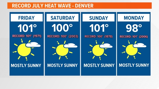 Features | 9NEWS.com | 9news.com