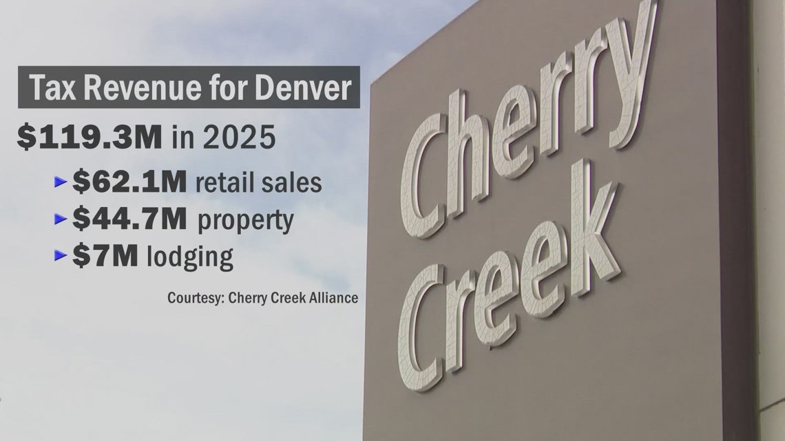 Business Buzz: The Cherry Creek economic blueprint | 9news.com