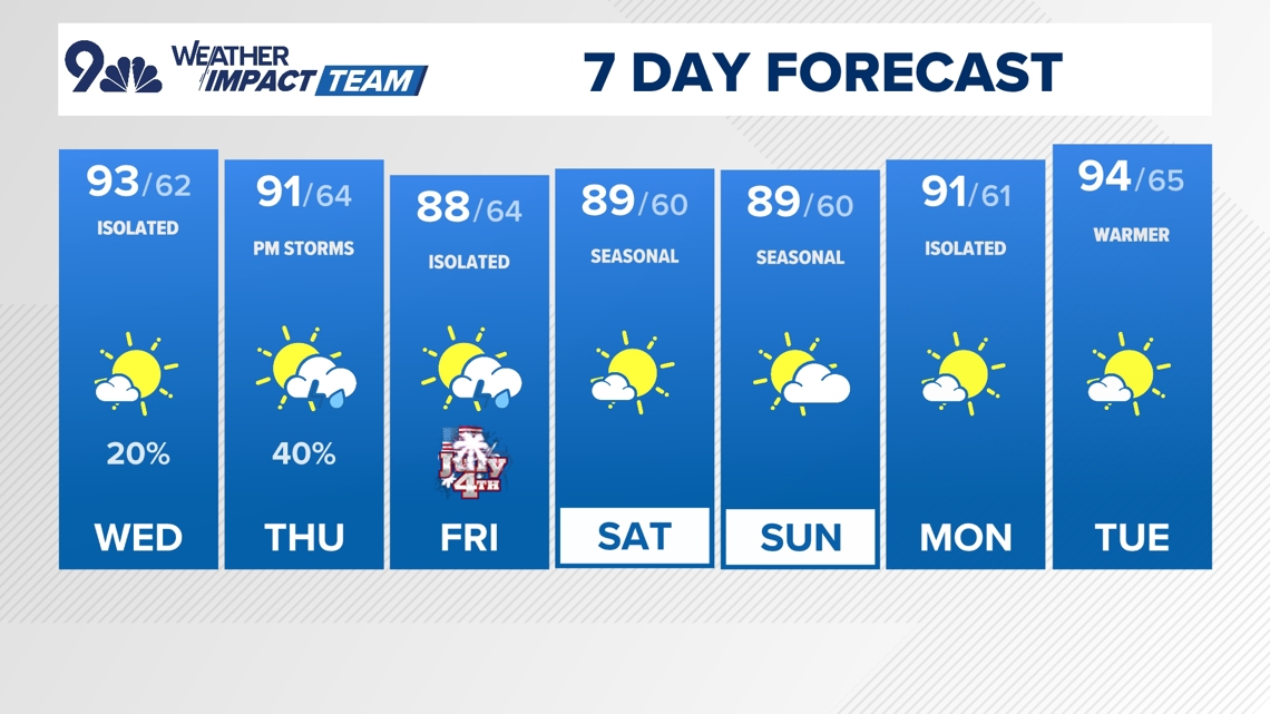 Rhea Jha: Meet the 9NEWS team | 9news.com