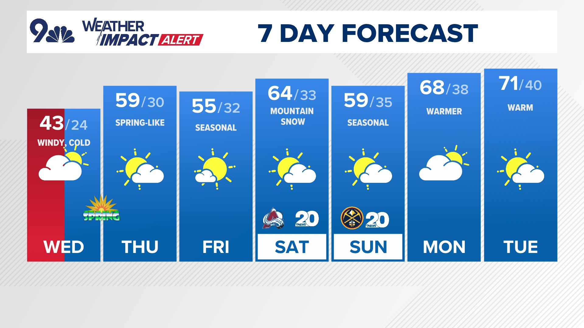 Denver forecast: Blizzard conditions hit eastern Colorado Wednesday ...
