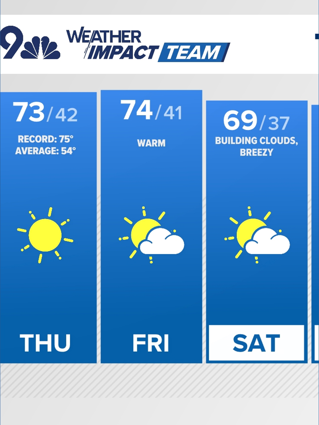 Denver, Colorado, Front Range weather forecast | 9news.com