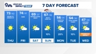 Denver, Colorado, Front Range weather forecast | 9news.com