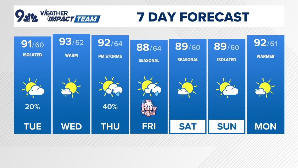 Xcel's flat rate vs. time of use: Calculate what's best for you | 9news.com