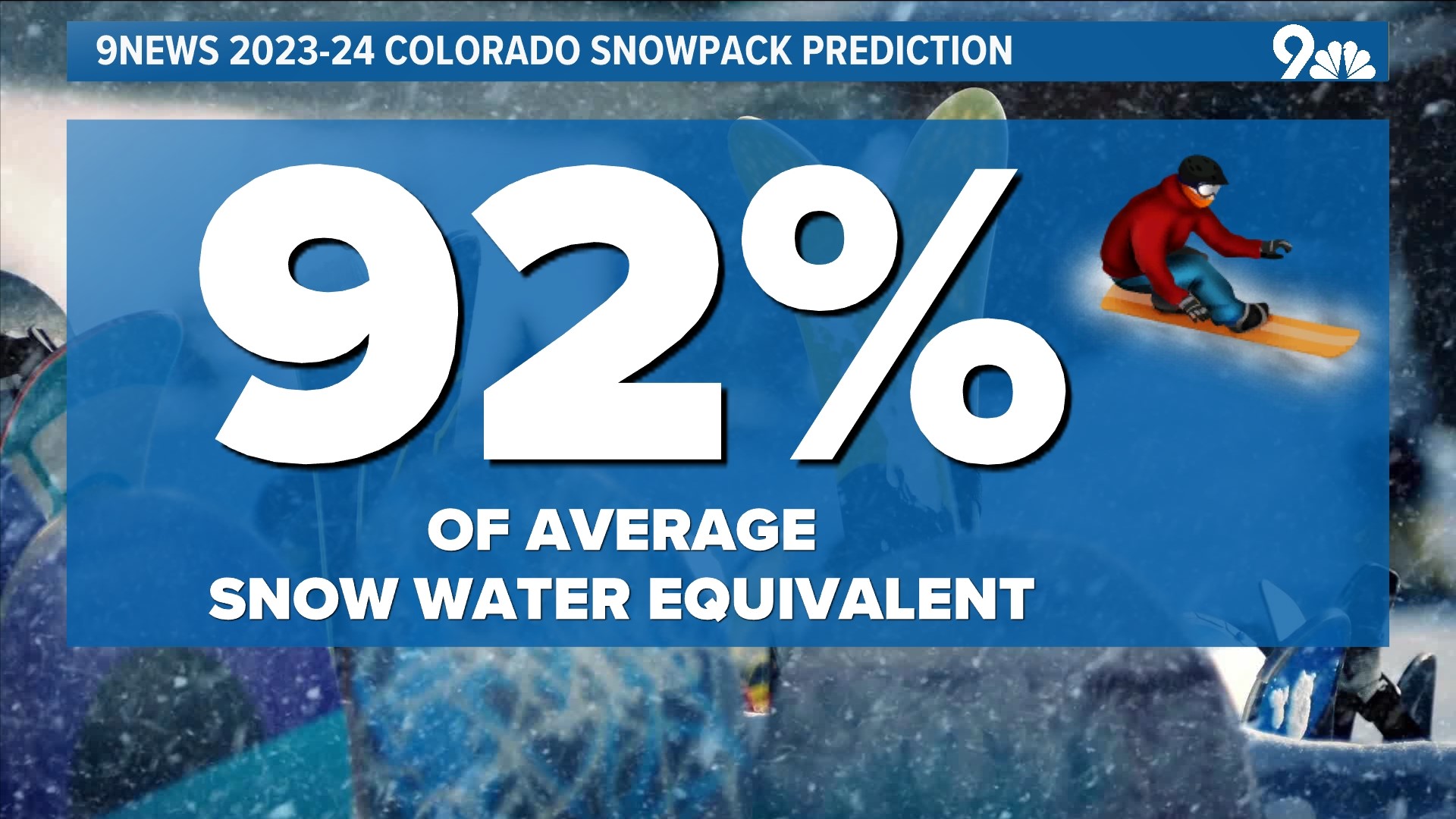 Colorado weather: How much snow this winter? | 9news.com