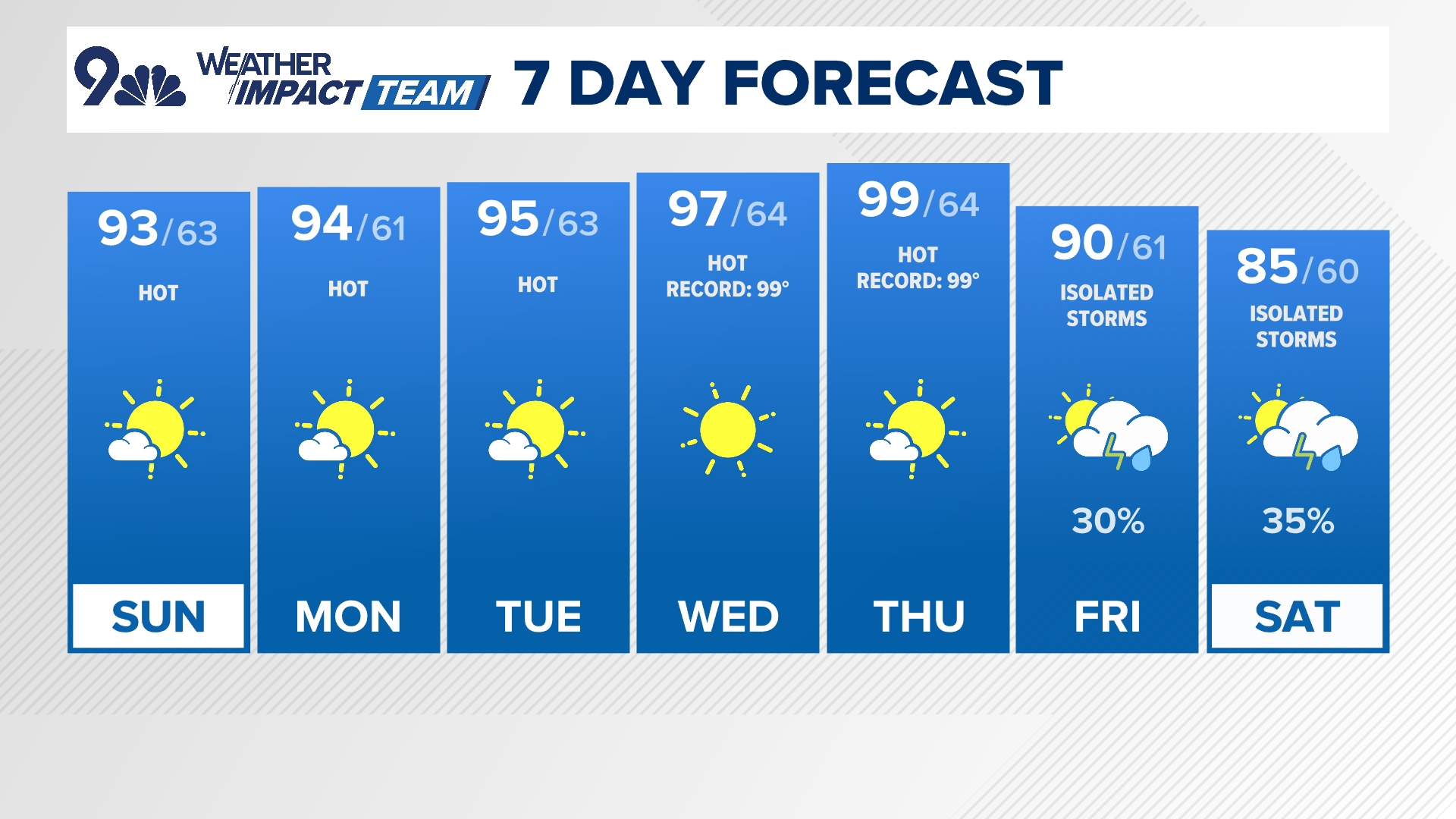 The Market's Spring Fling cake recipe | 9news.com