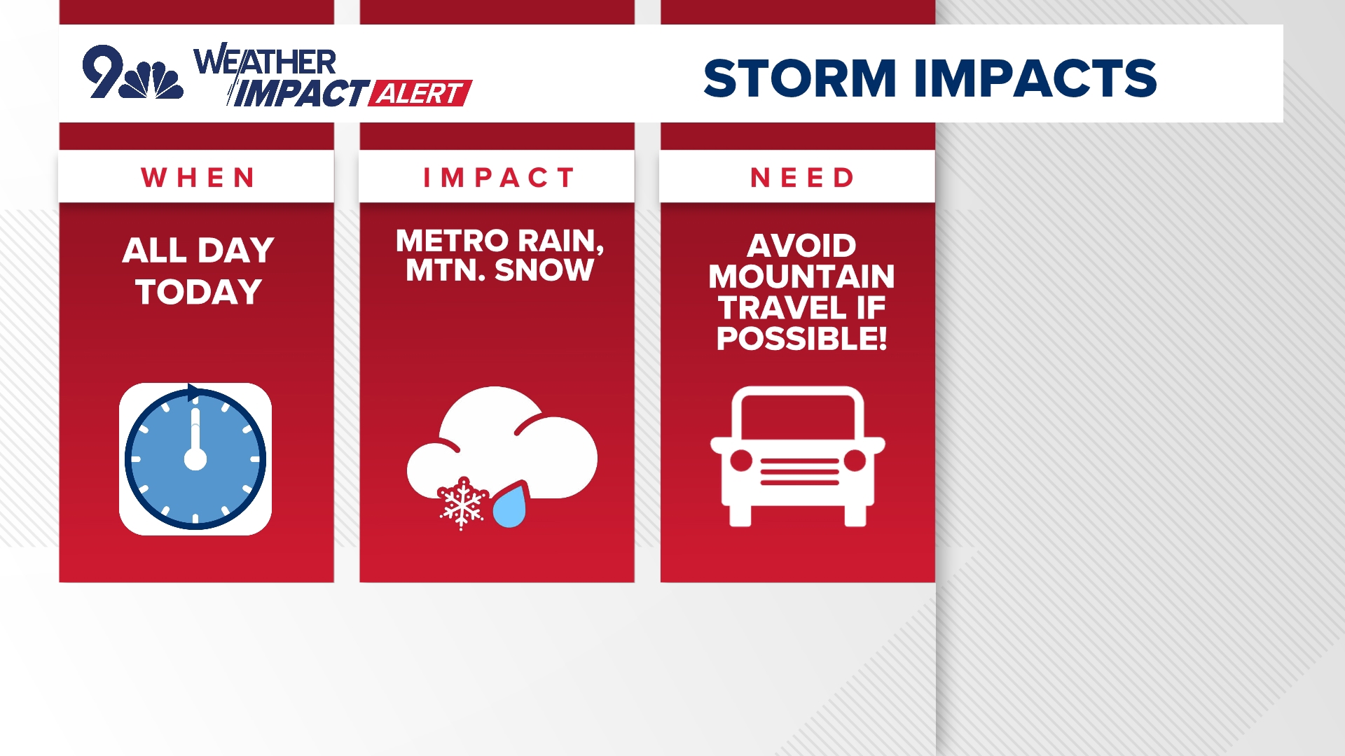 Denver faces heavy spring storm with rain, snow Tuesday: Timing and ...