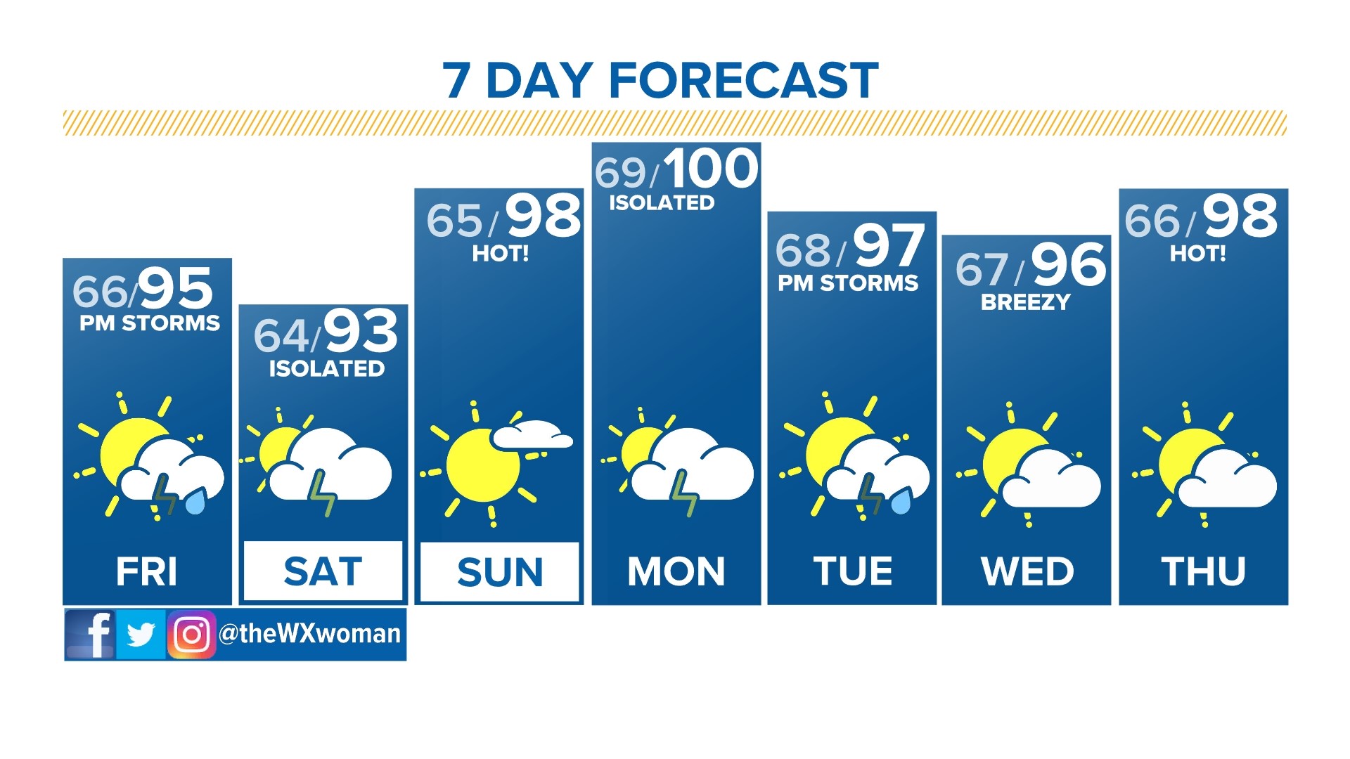 Xcel to implement new 'Time of Use' program | 9news.com