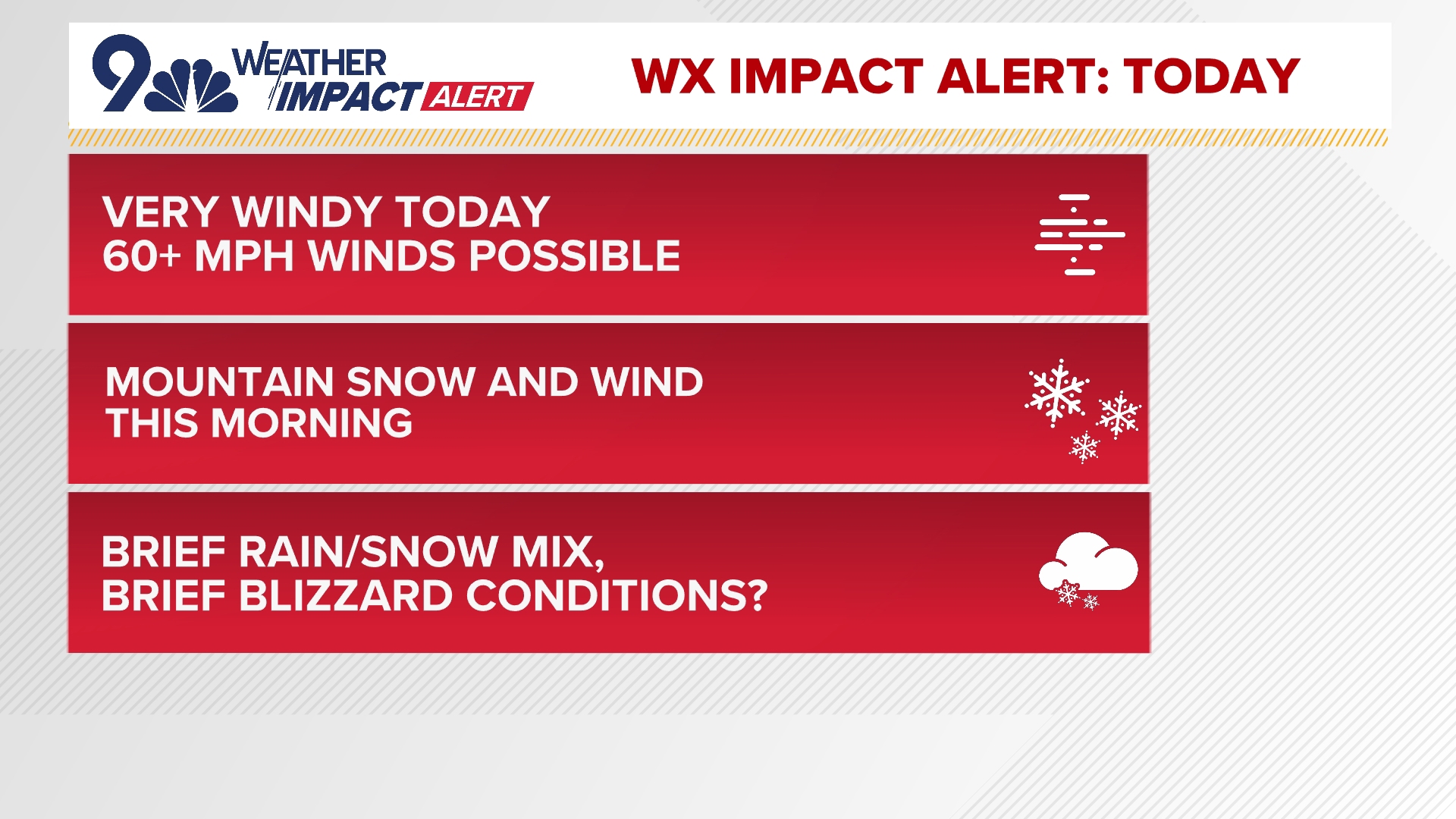 Denver forecast: Strong winds disrupting travel, heavy mountain snow ...