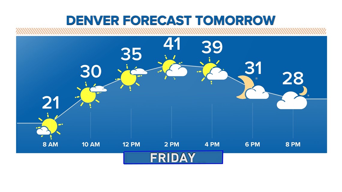Snow moves out but another round is headed our way | 9news.com