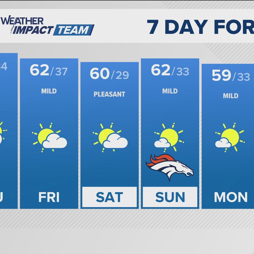 Denver weather forecast | 9news.com