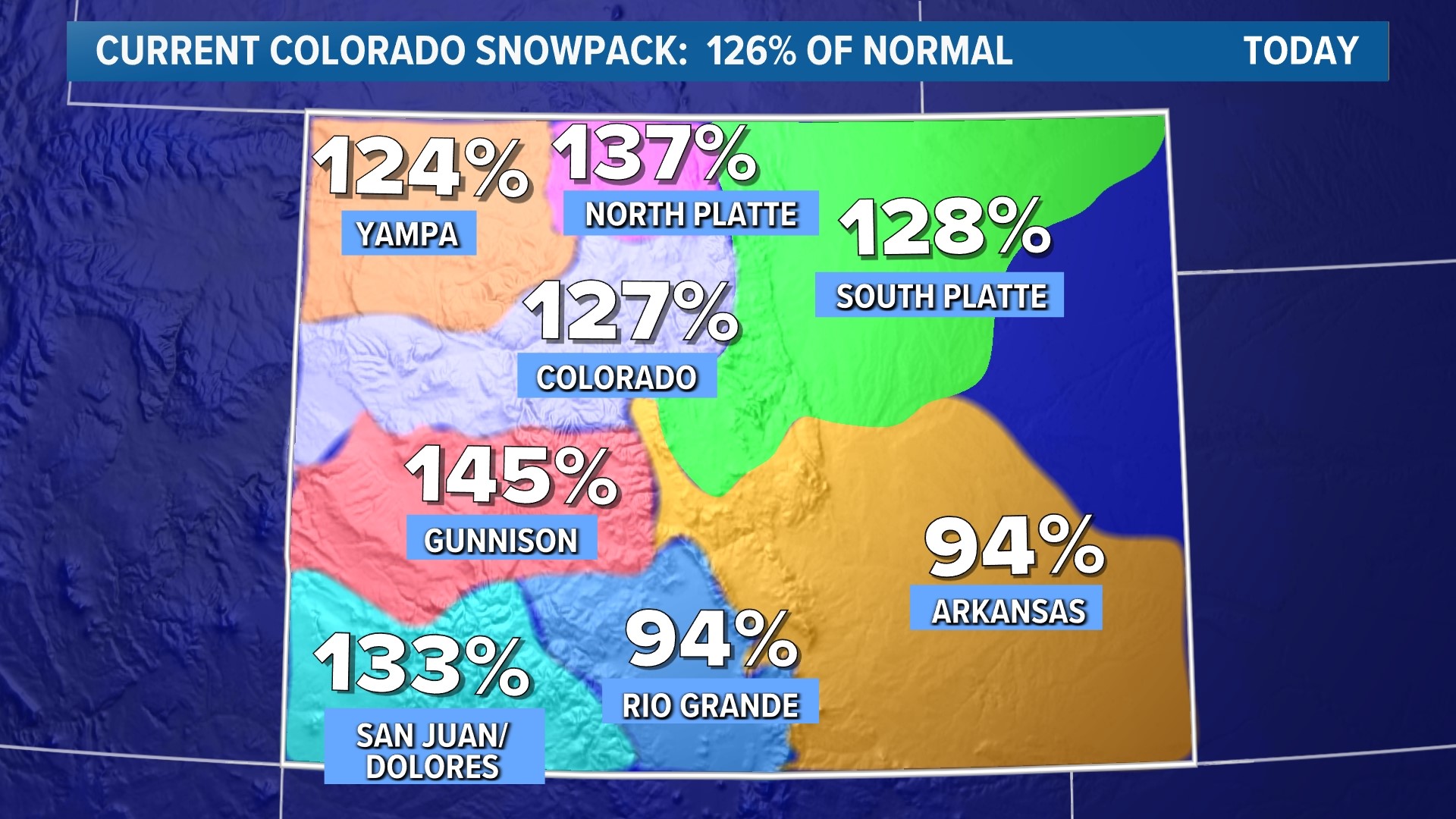 Colorado snowpack running well above average | 9news.com
