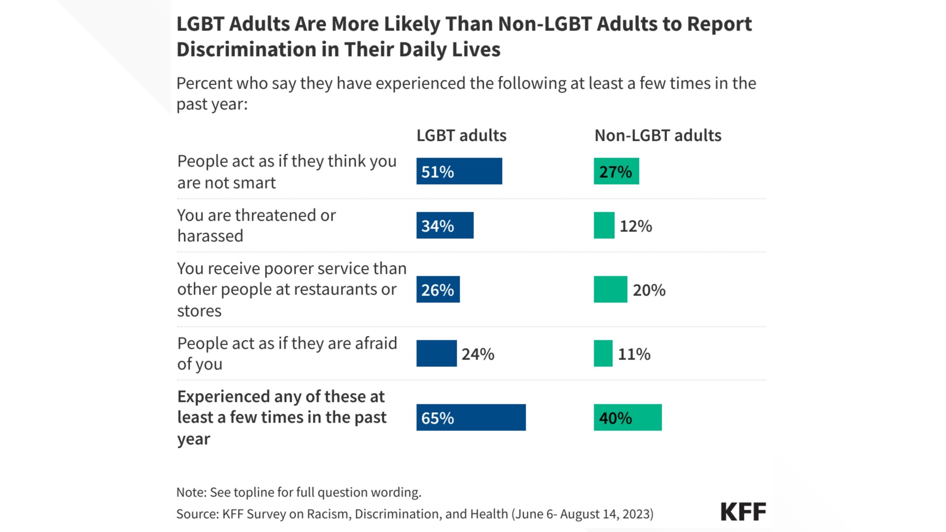 New report shows disparities in health care for LGBTQ+ community ...