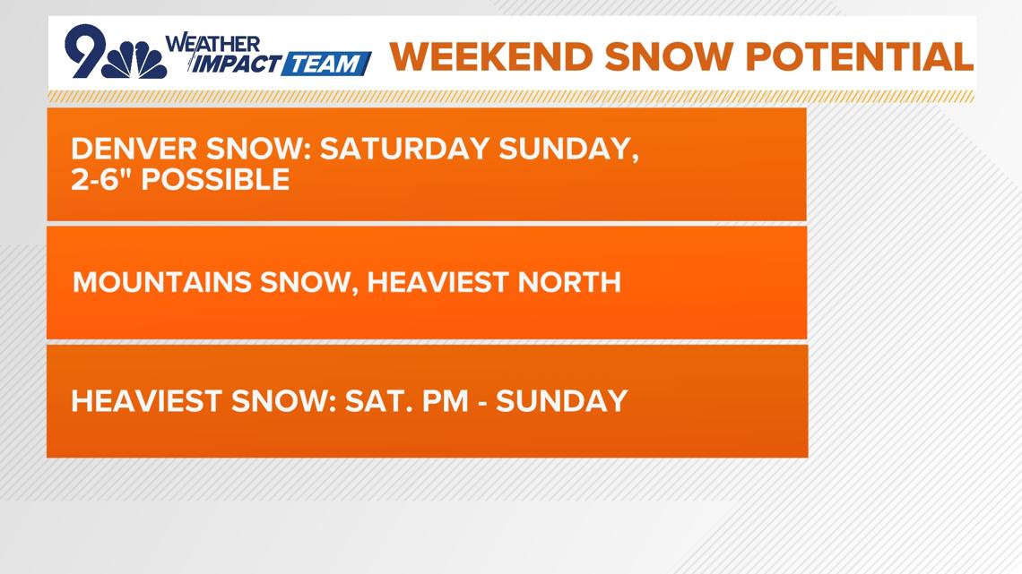 More snow coming to Colorado this weekend | 9news.com