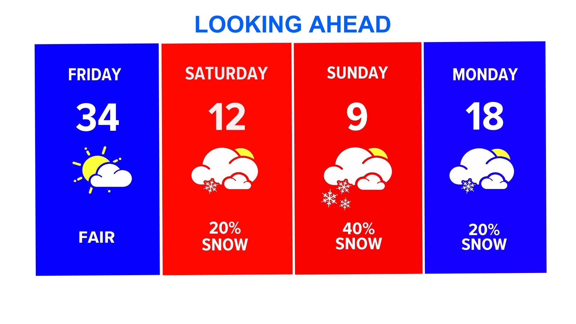 Polar vortex, bomb cyclone to dump snow on Colorado mountains | 9news.com