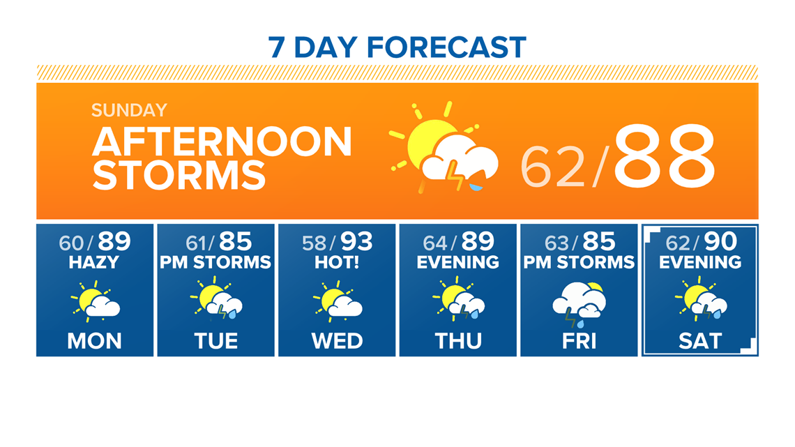 Denver, Colorado, Front Range weather forecast | 9news.com