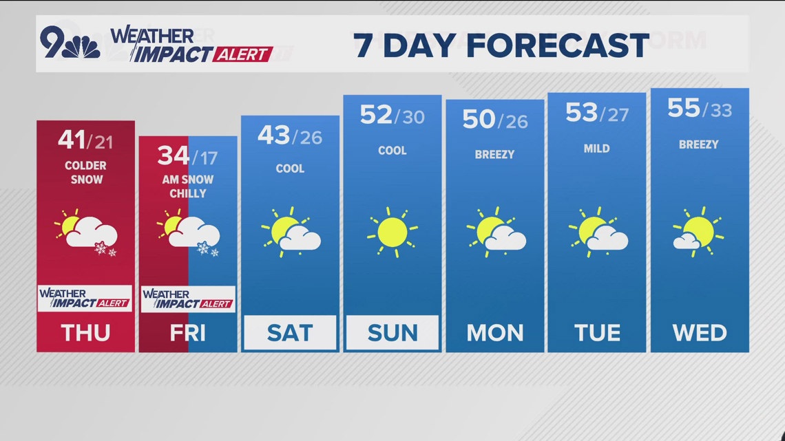 Latest forecast | Weather Impact Alert Thursday and Friday for cold and ...
