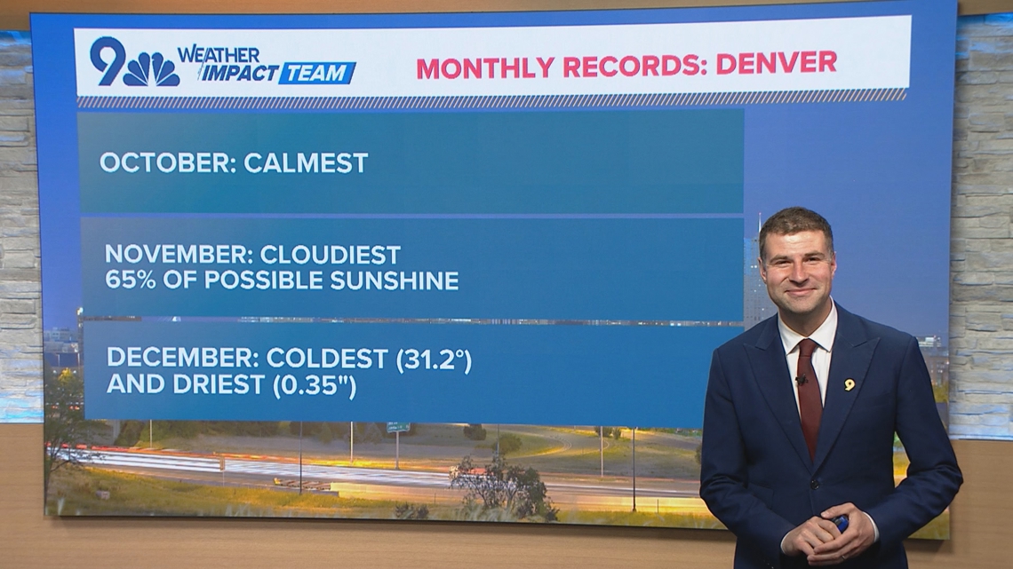Colorado’s weather: A month-by-month guide | 9news.com