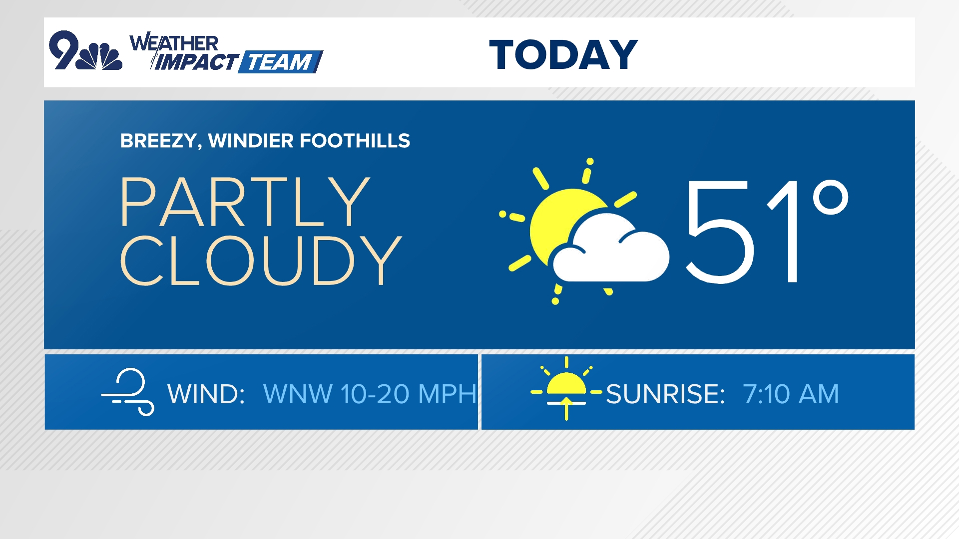 Denver, Colorado, Front Range weather forecast | 9news.com