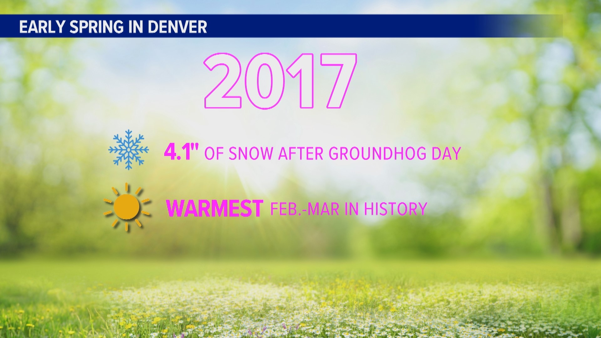 Will we see an early spring in Colorado? | 9news.com