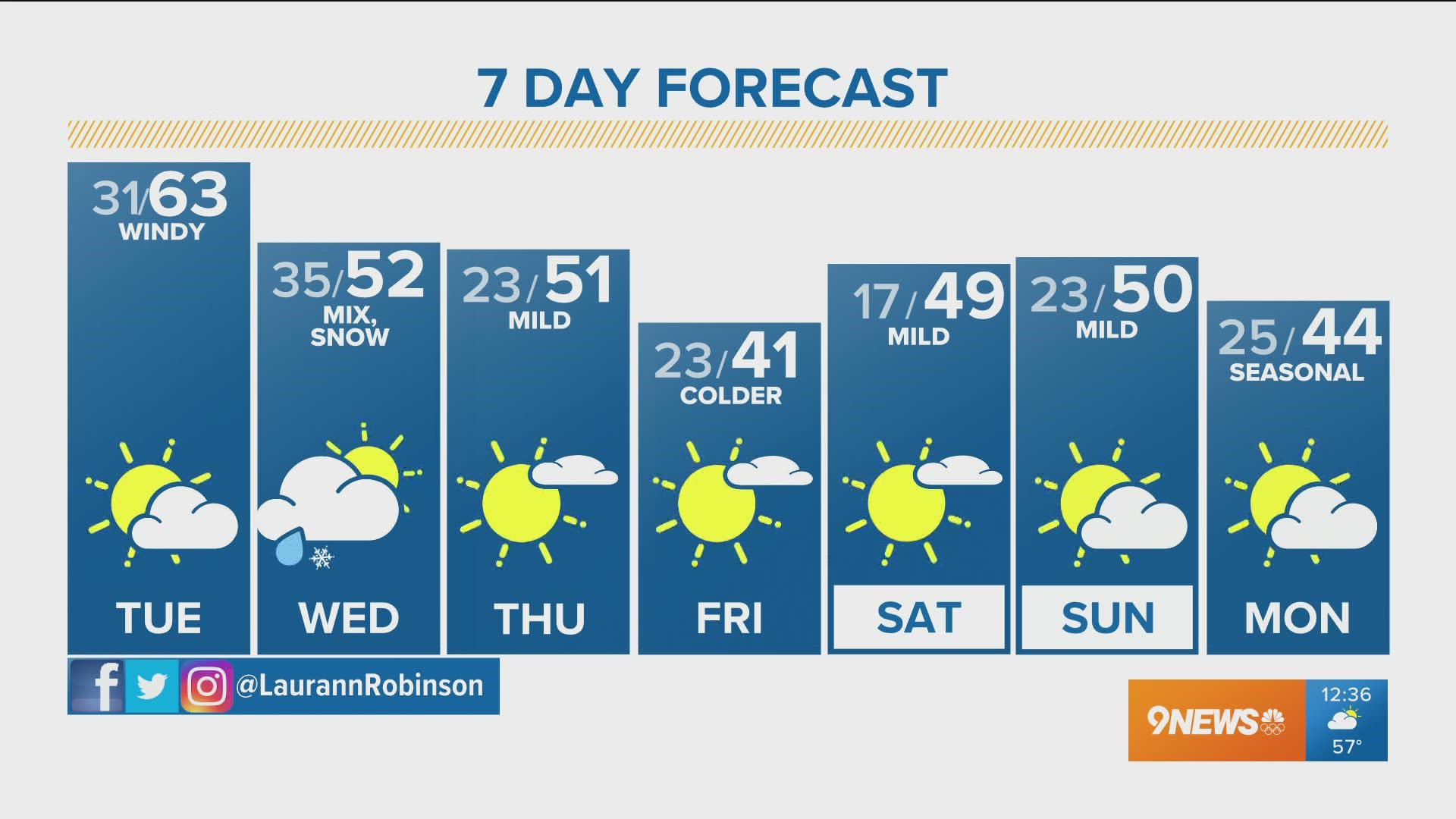 Several tornadoes reported in eastern Colorado | 9news.com