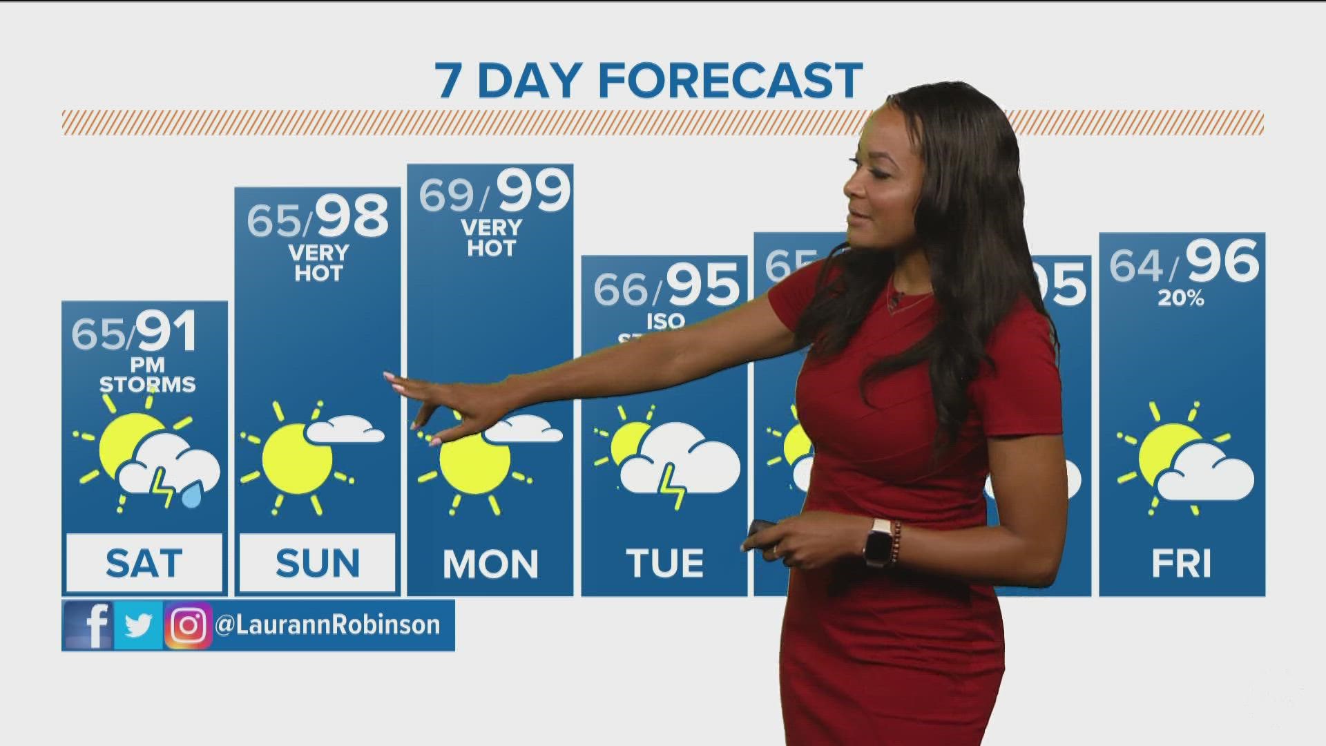 A look ahead spells heat and scattered storms for Colorado | 9news.com