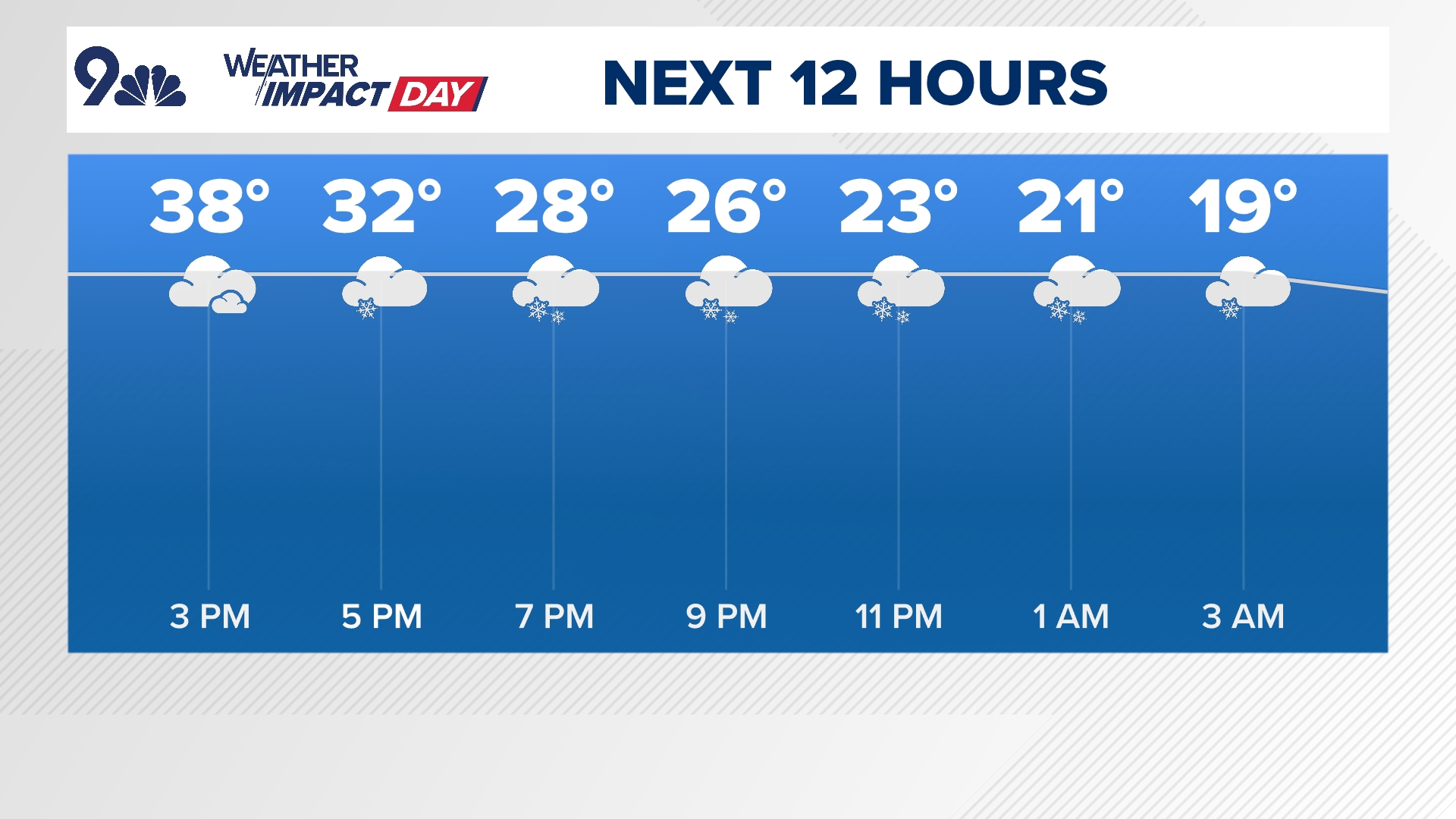 Denver, Colorado, Front Range weather forecast | 9news.com