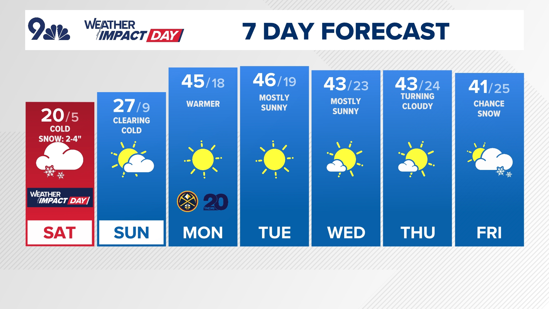 Denver weather: Here's how much snow could fall in this weekend's ...