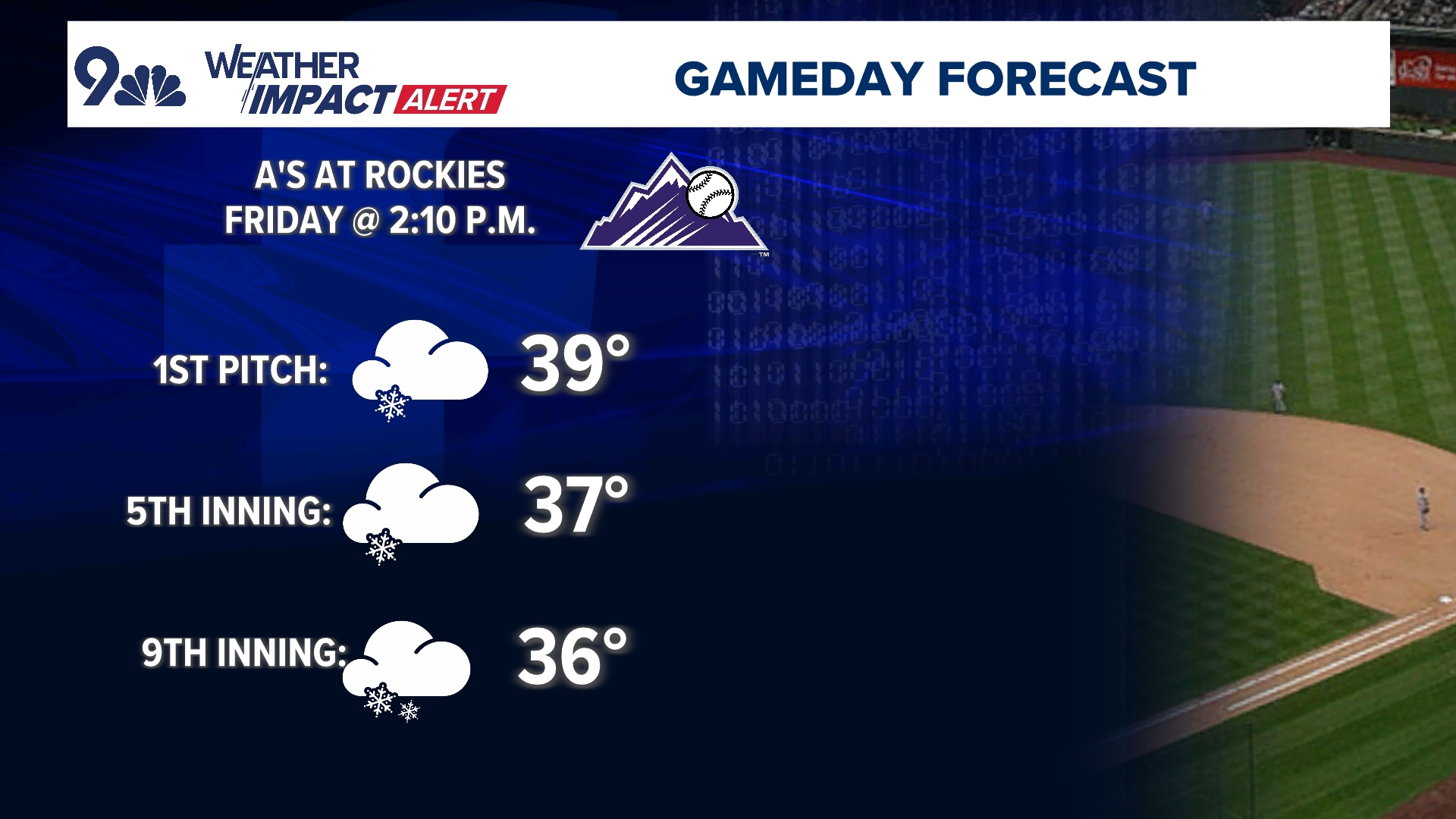 Colorado Rockies weather forecast: Snow, cold temps in Denver this ...