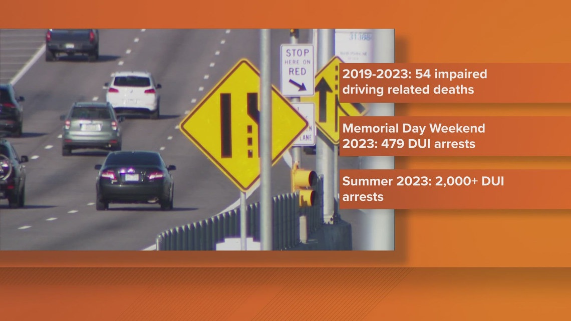 Colorado State Patrol prepares for 100 'deadliest days' of summer | 9news.com