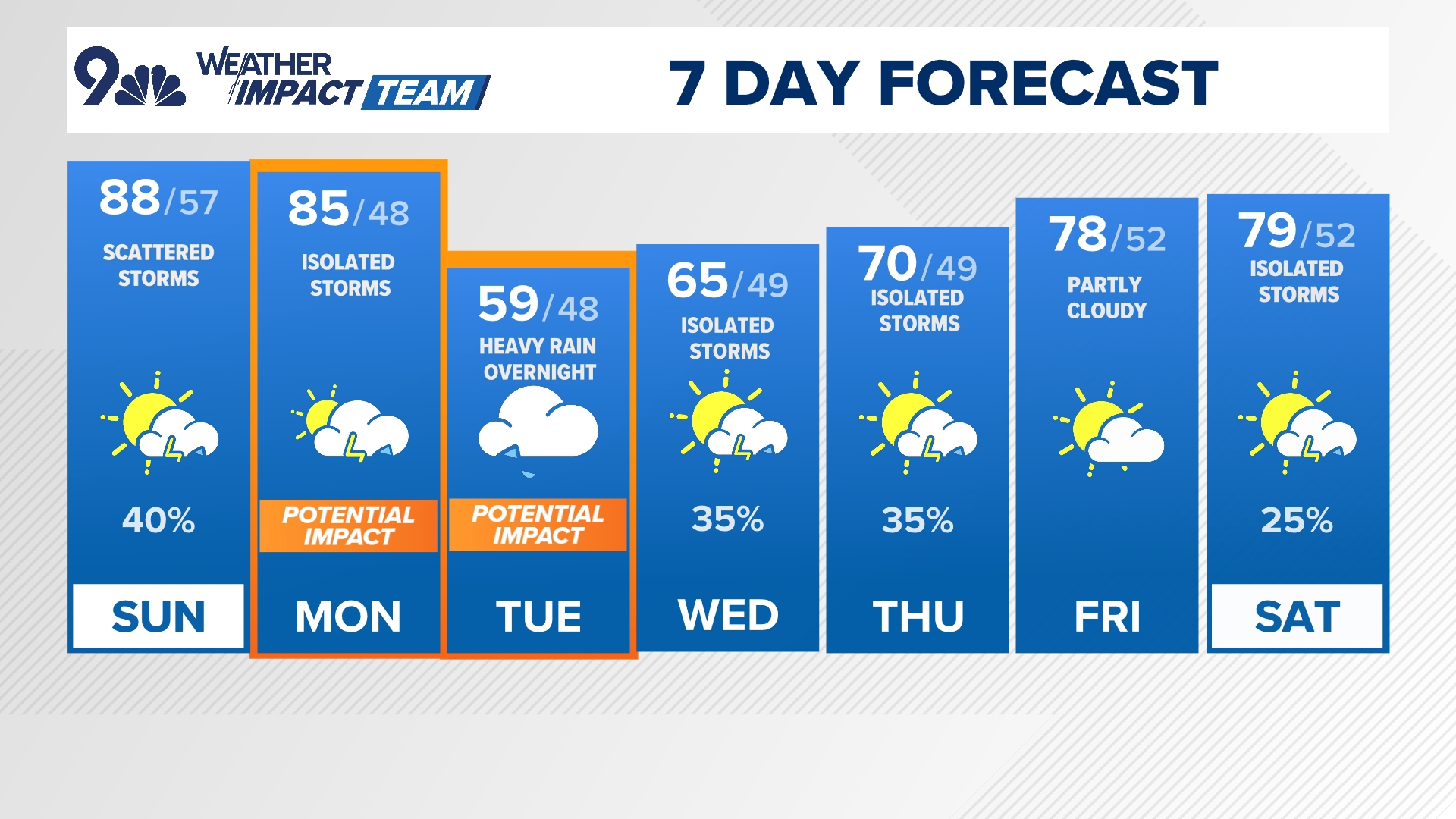Interactive Weather Radar | Denver, Colorado | 9news.com