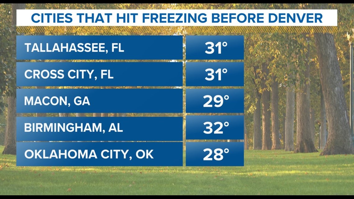 Denver weather: Two Florida cities saw a freeze before Denver | 9news.com