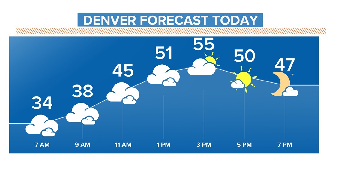 Denver's Leading Local News: Weather, Traffic, Sports and more | Denver ...