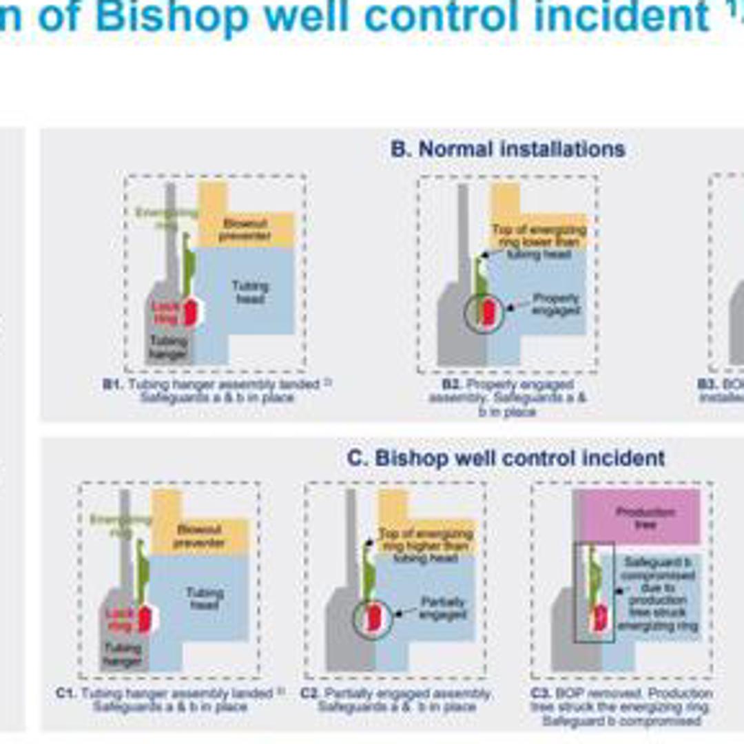 Chevron completes Bishop Well incident analysis | 9news.com