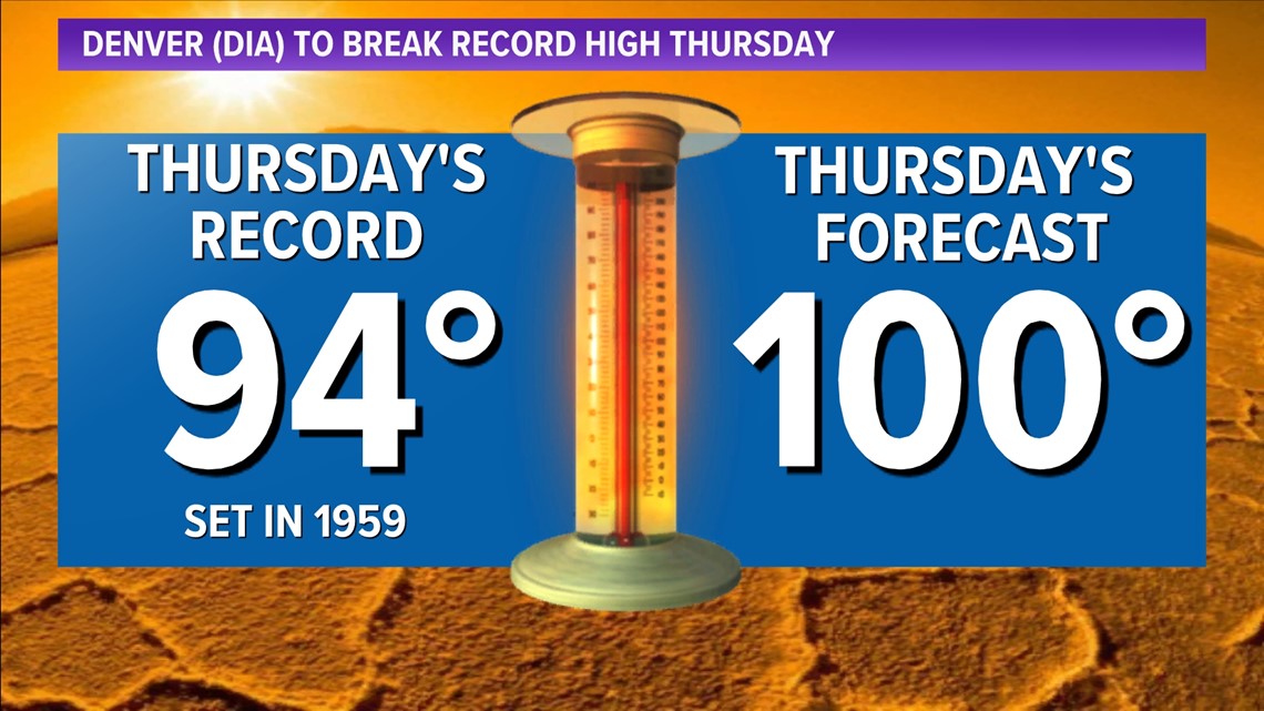 Another record-breaker Thursday | 9news.com