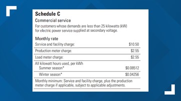 Businesses overcharged tens of millions by Xcel Energy | 9news.com