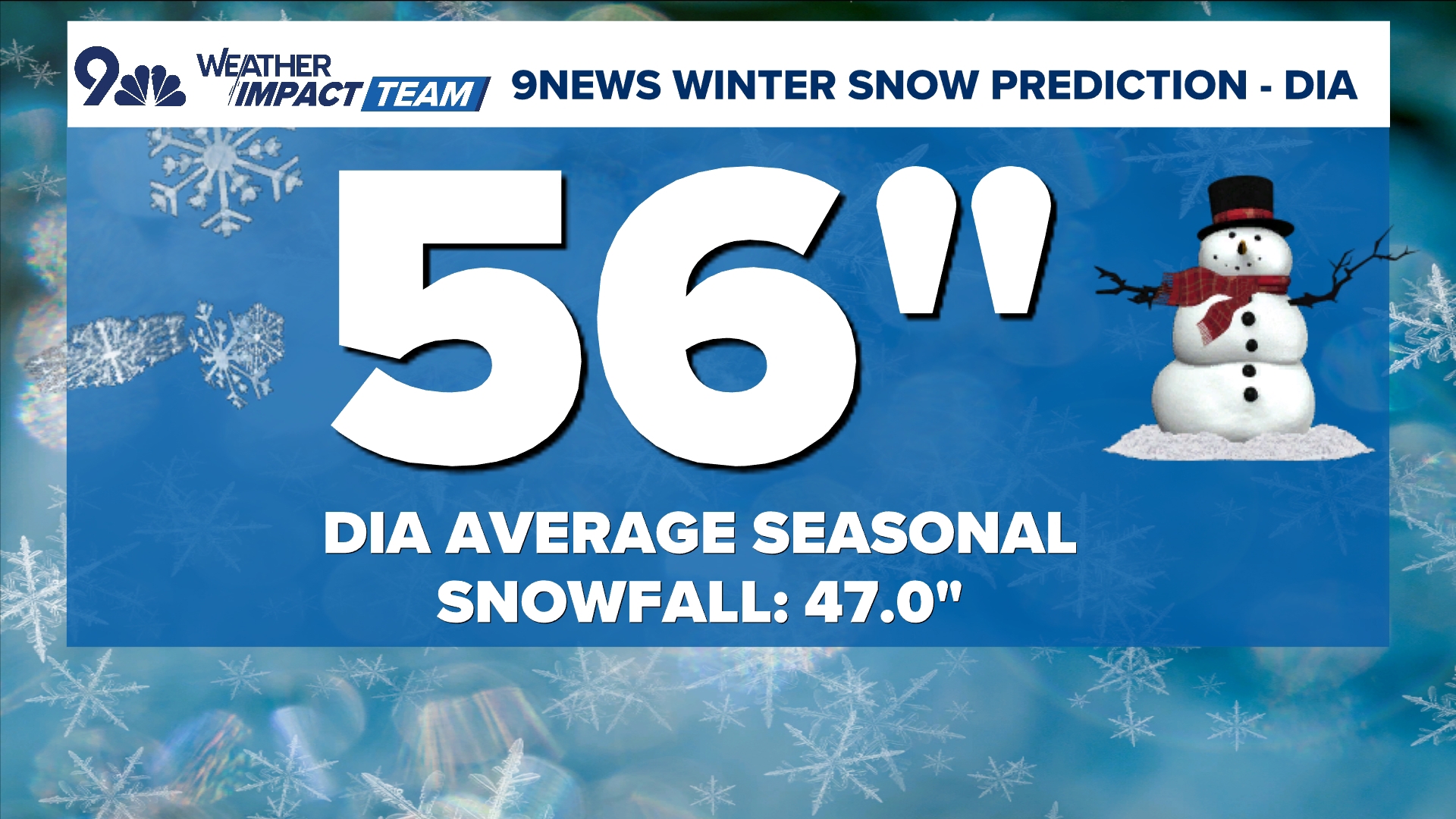 How much snow will Denver get in 2025-2026 winter? | 9news.com