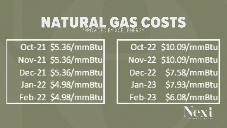 We asked Xcel to explain some on the specific charges on bills | 9news.com