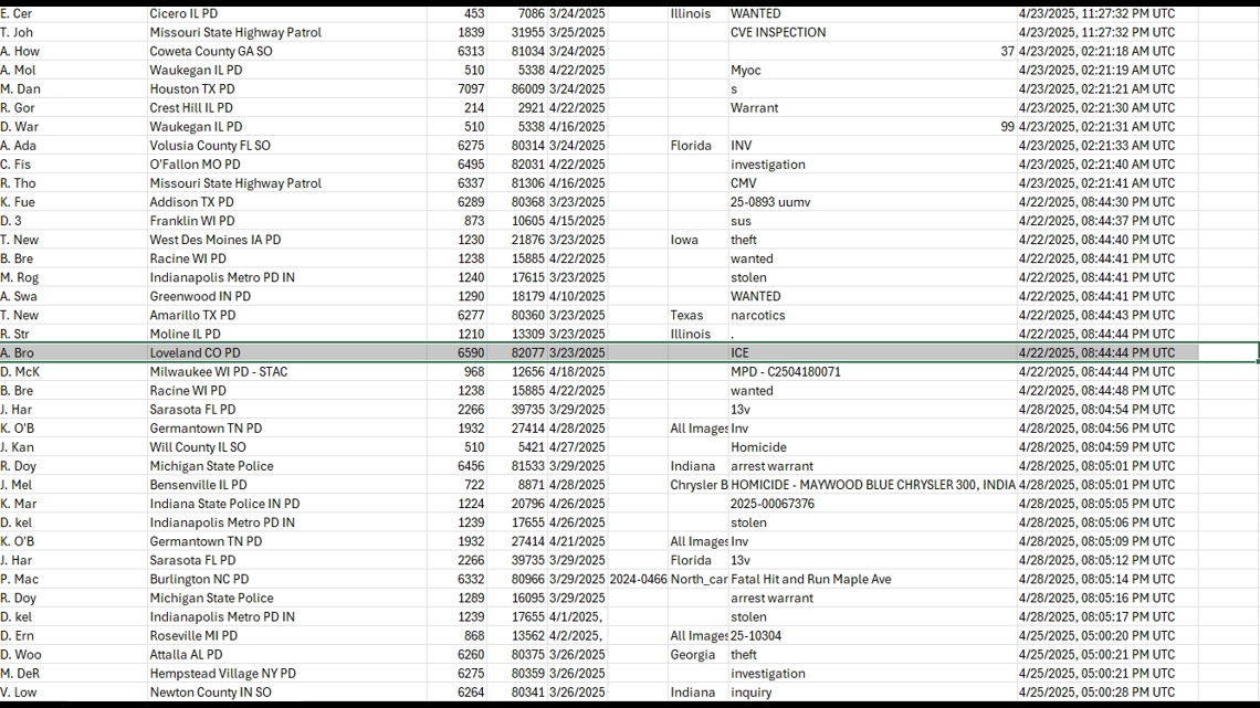 Colorado police chief defends giving ATF access to its Flock account ...