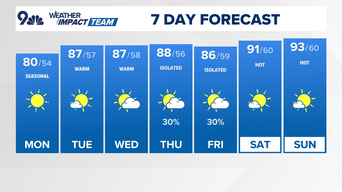 Denver, Colorado, Front Range weather forecast | 9news.com