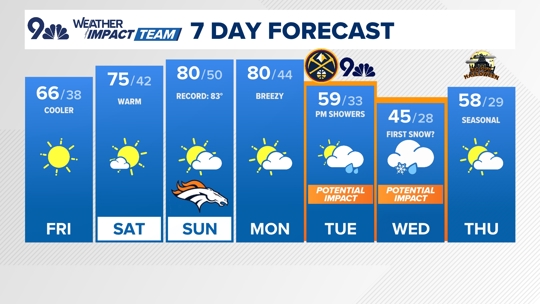 Features | 9news.com